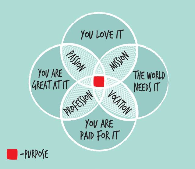 Power in Purpose - Compass Cares